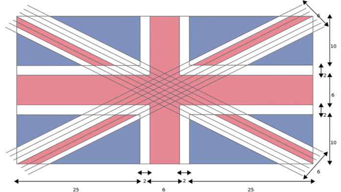 10 Interesting Facts About The Union Jack Flag You Probably Didn’t Know